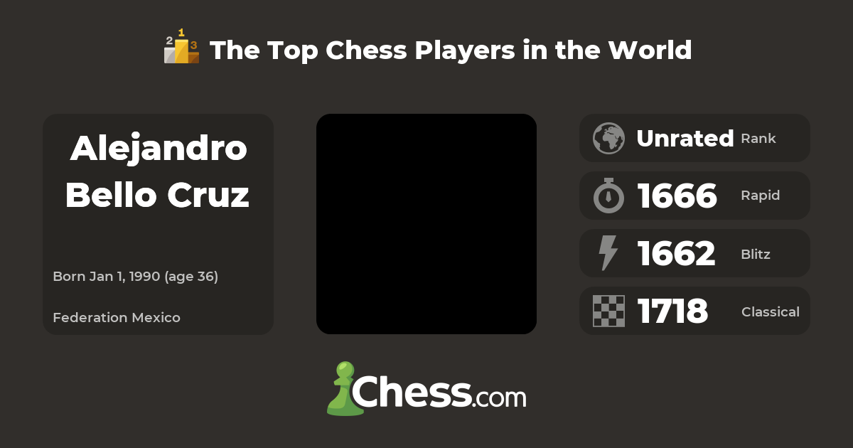 Alejandro Bello Cruz | Top Chess Players - Chess.com