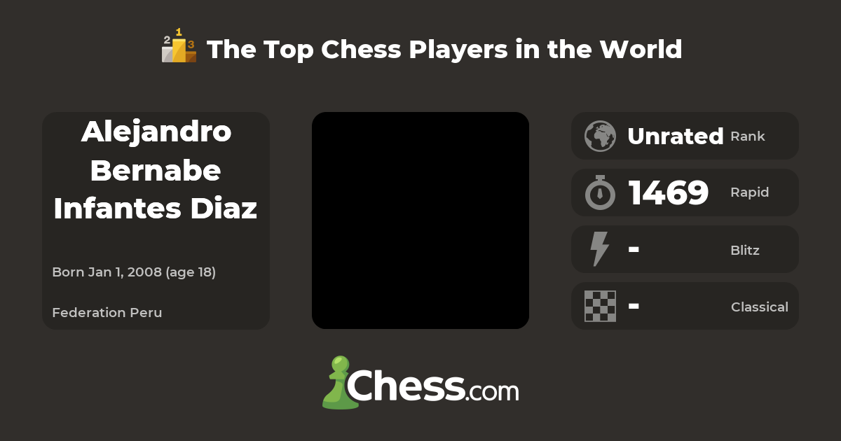 Alejandro Bernabe Infantes Diaz | Top Chess Players - Chess.com
