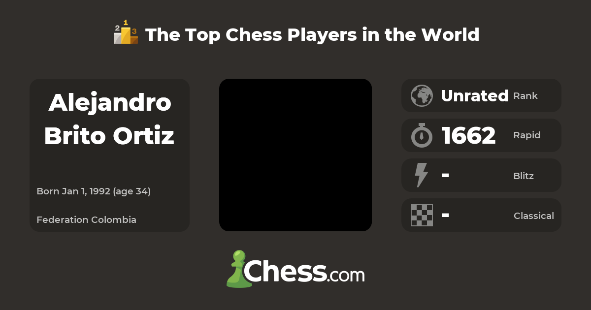 Alejandro Brito Ortiz | Top Chess Players - Chess.com
