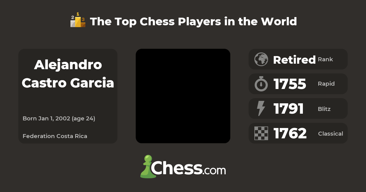 Alejandro Castro Garcia | Top Chess Players - Chess.com