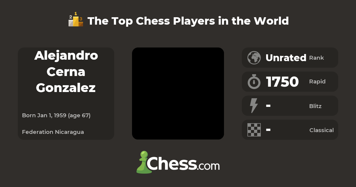 Alejandro Cerna Gonzalez | Top Chess Players - Chess.com