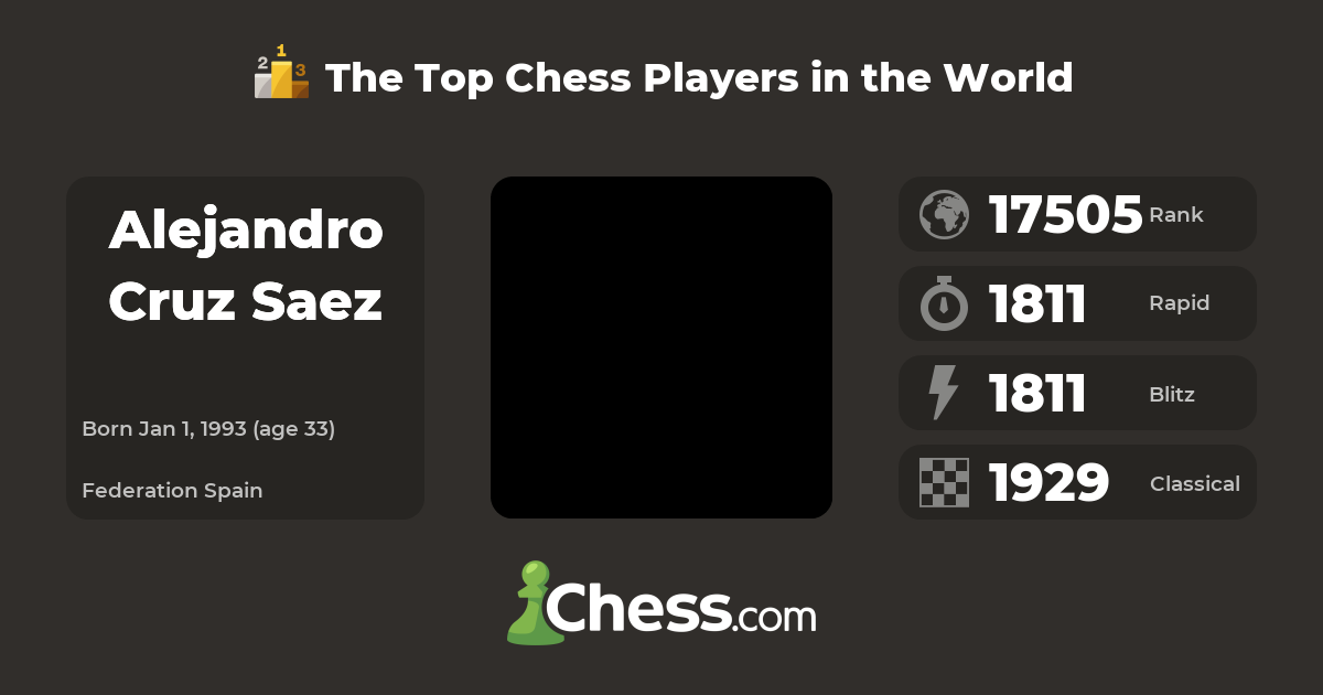 Alejandro Cruz Saez | Top Chess Players - Chess.com