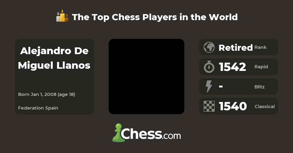 Alejandro De Miguel Llanos | Top Chess Players - Chess.com