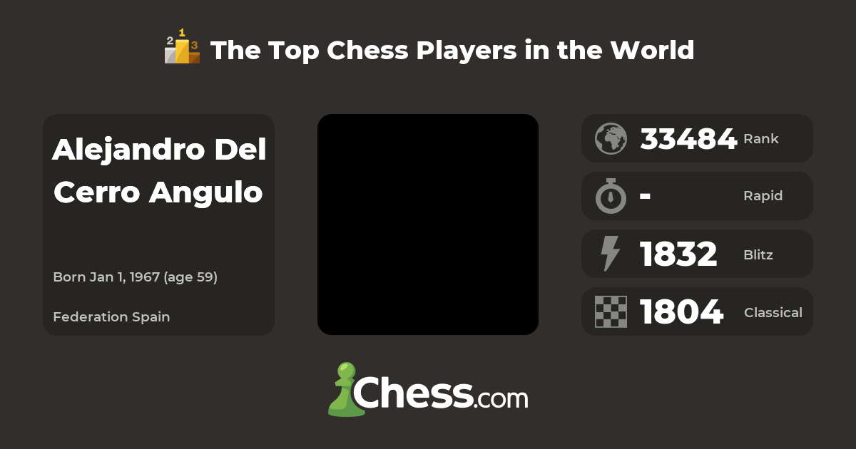Alejandro Del Cerro Angulo | Top Chess Players - Chess.com