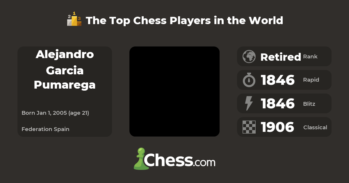 Alejandro Garcia Pumarega | Top Chess Players - Chess.com