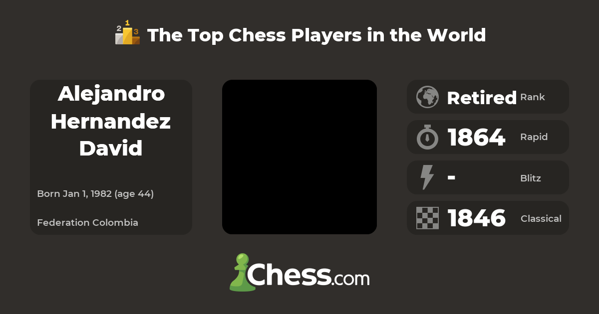 Alejandro Hernandez David | Top Chess Players - Chess.com