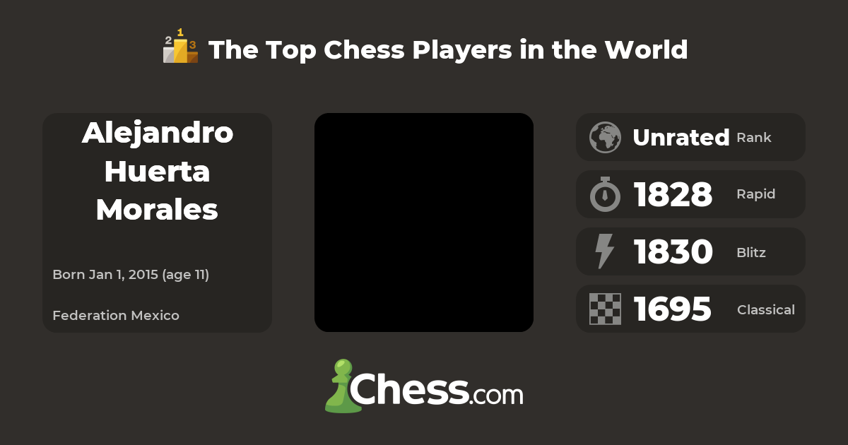 Alejandro Huerta Morales | Top Chess Players - Chess.com