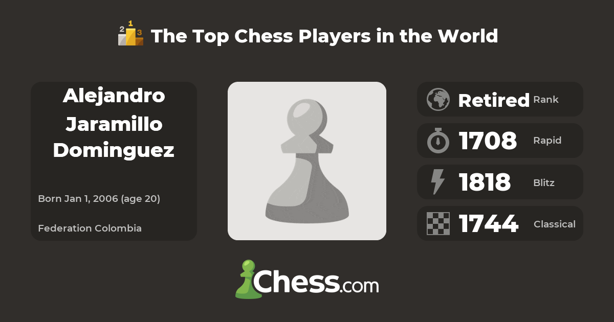 Alejandro Jaramillo Dominguez | Top Chess Players - Chess.com