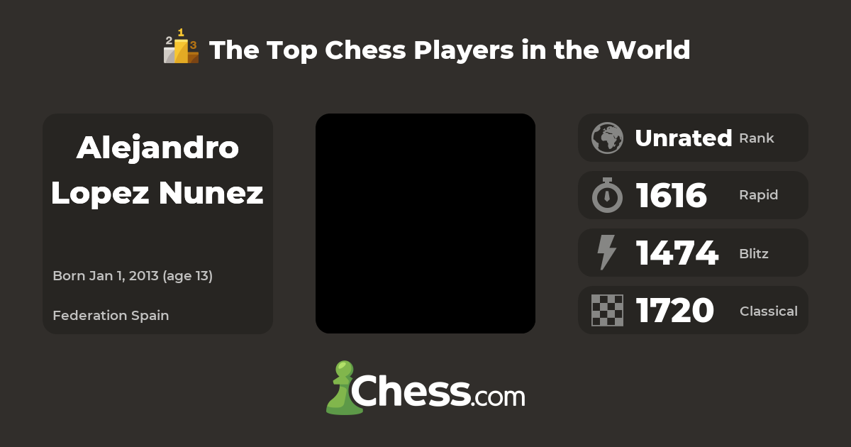 Alejandro Lopez Nunez | Top Chess Players - Chess.com