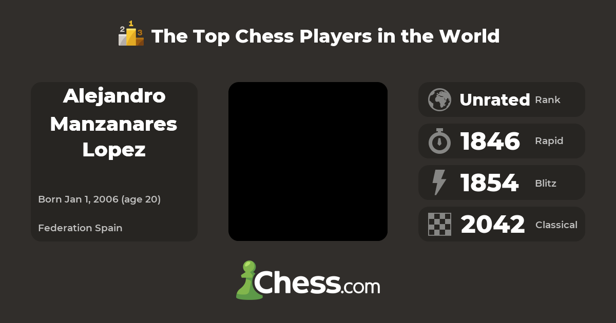 Alejandro Manzanares Lopez | Top Chess Players - Chess.com