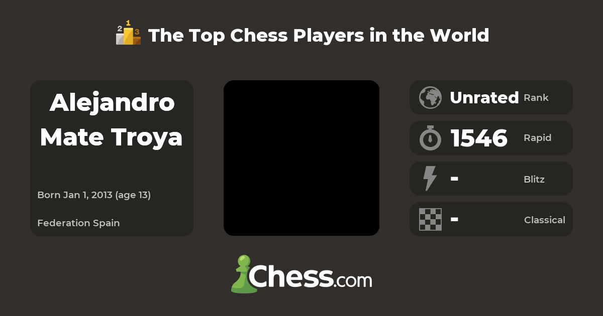 Alejandro Mate Troya | Top Chess Players - Chess.com