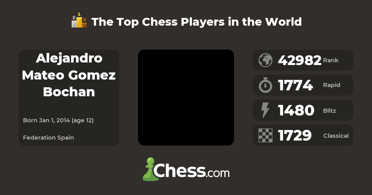 Alejandro Mateo Gomez Bochan | Top Chess Players - Chess.com