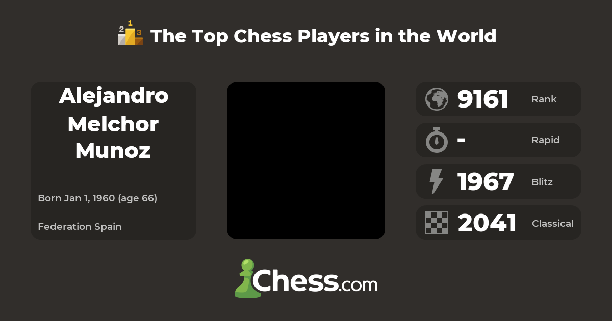 Alejandro Melchor Munoz | Top Chess Players - Chess.com
