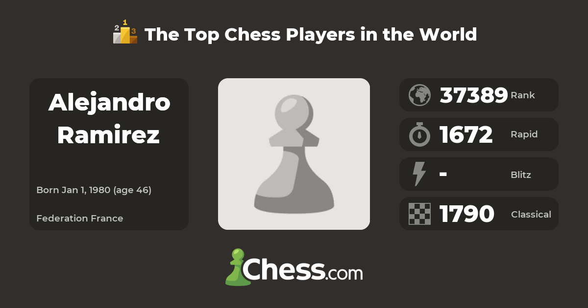 Alejandro Ramirez | Top Chess Players - Chess.com