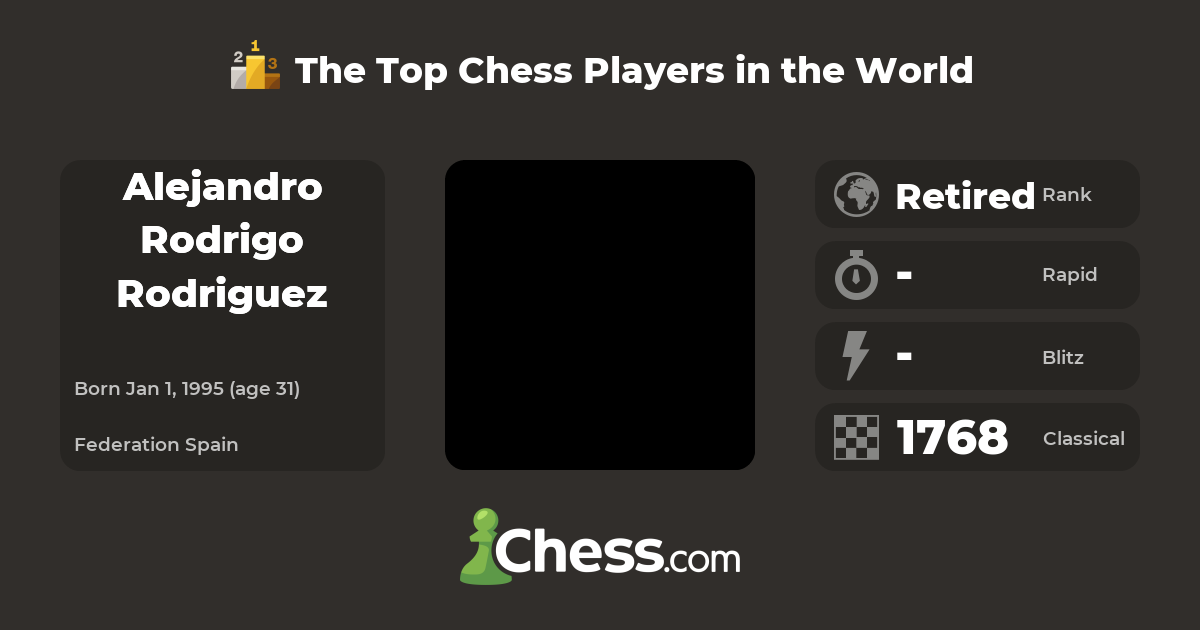 Alejandro Rodrigo Rodriguez | Top Chess Players - Chess.com
