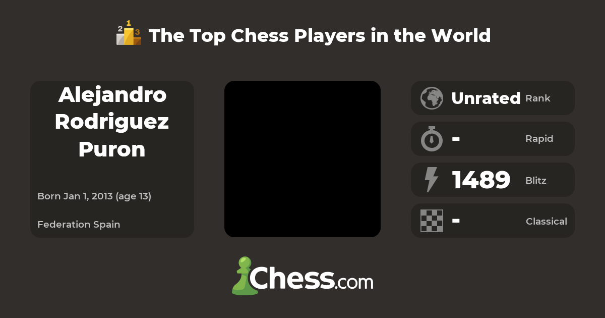 Alejandro Rodriguez Puron | Top Chess Players - Chess.com