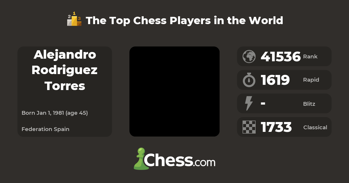 Alejandro Rodriguez Torres | Top Chess Players - Chess.com