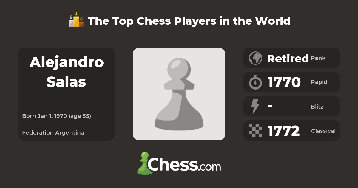 Alejandro Salas | Top Chess Players - Chess.com