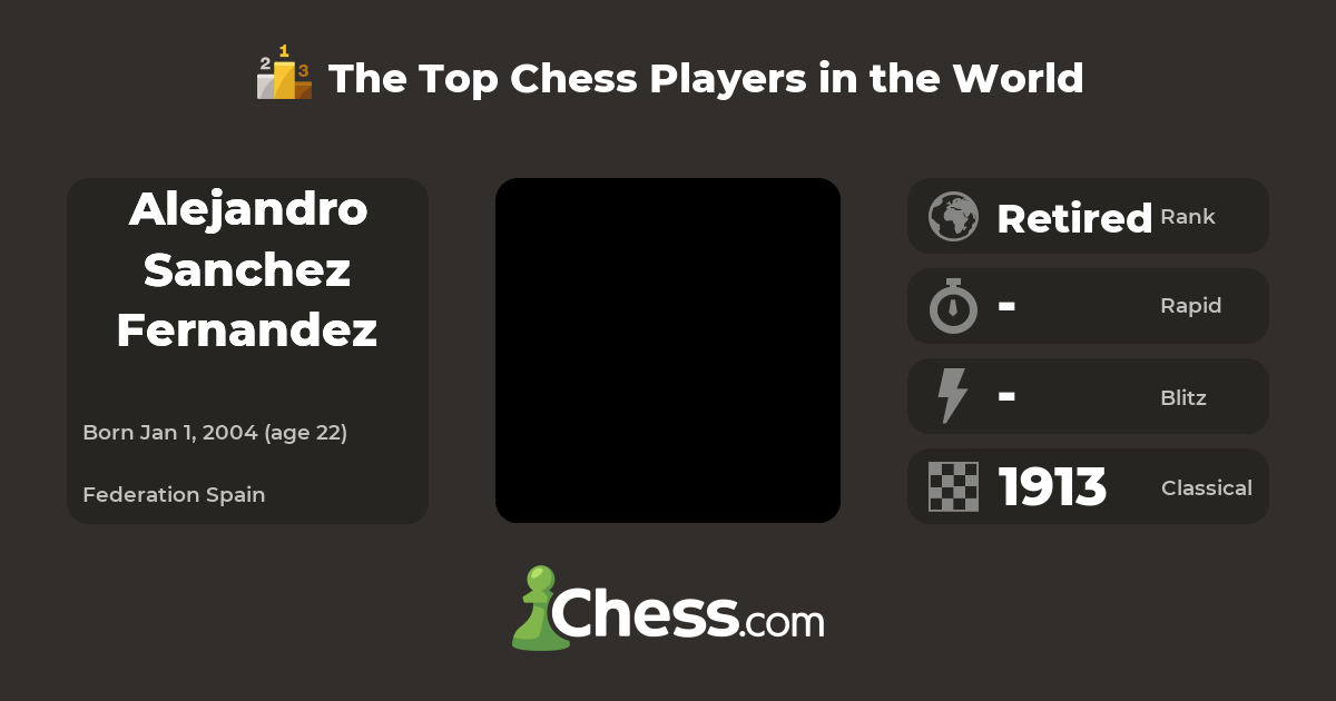 Alejandro Sanchez Fernandez | Top Chess Players - Chess.com
