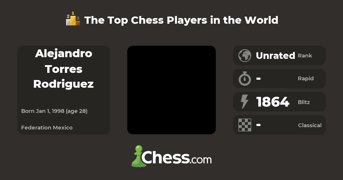 Alejandro Torres Rodriguez | Top Chess Players - Chess.com