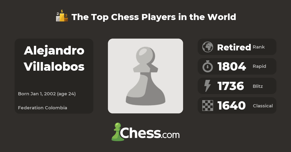 Alejandro Villalobos | Top Chess Players - Chess.com