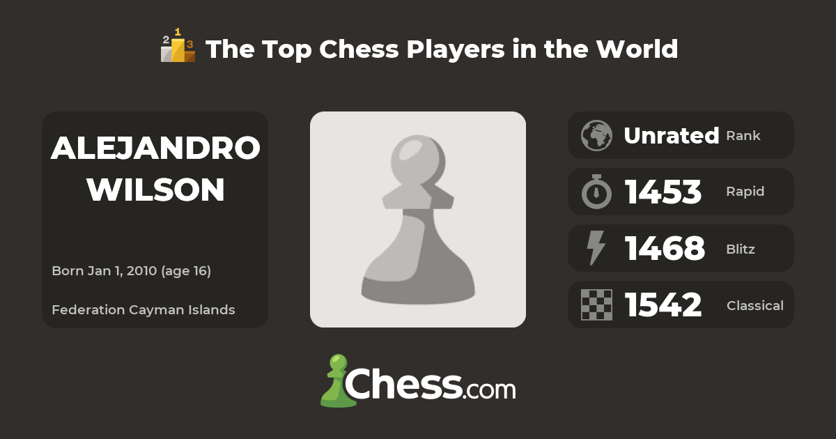 ALEJANDRO WILSON | Top Chess Players - Chess.com