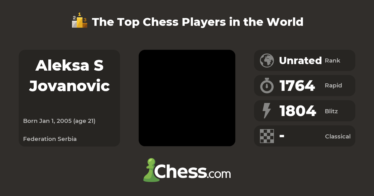 Aleksa S Jovanovic | Top Chess Players - Chess.com