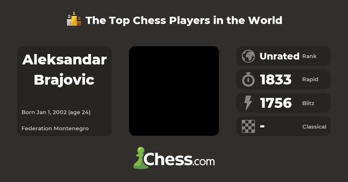 Aleksandar Brajovic | Top Chess Players - Chess.com