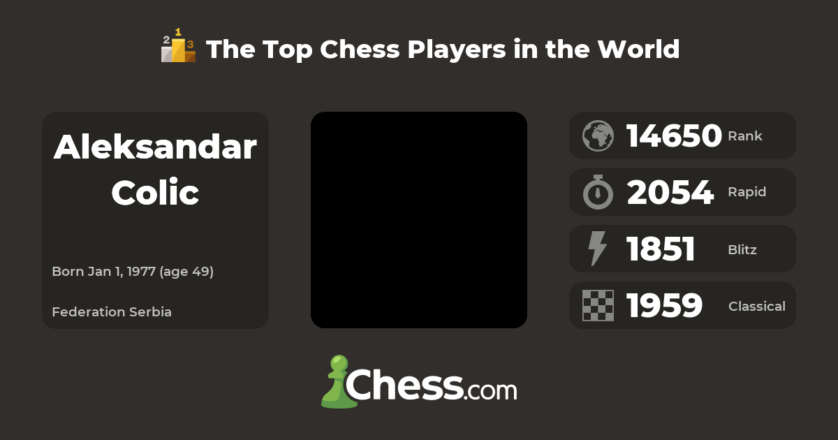 Aleksandar Colic | Top Chess Players - Chess.com