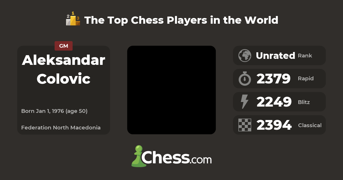 Aleksandar Colovic | Top Chess Players - Chess.com