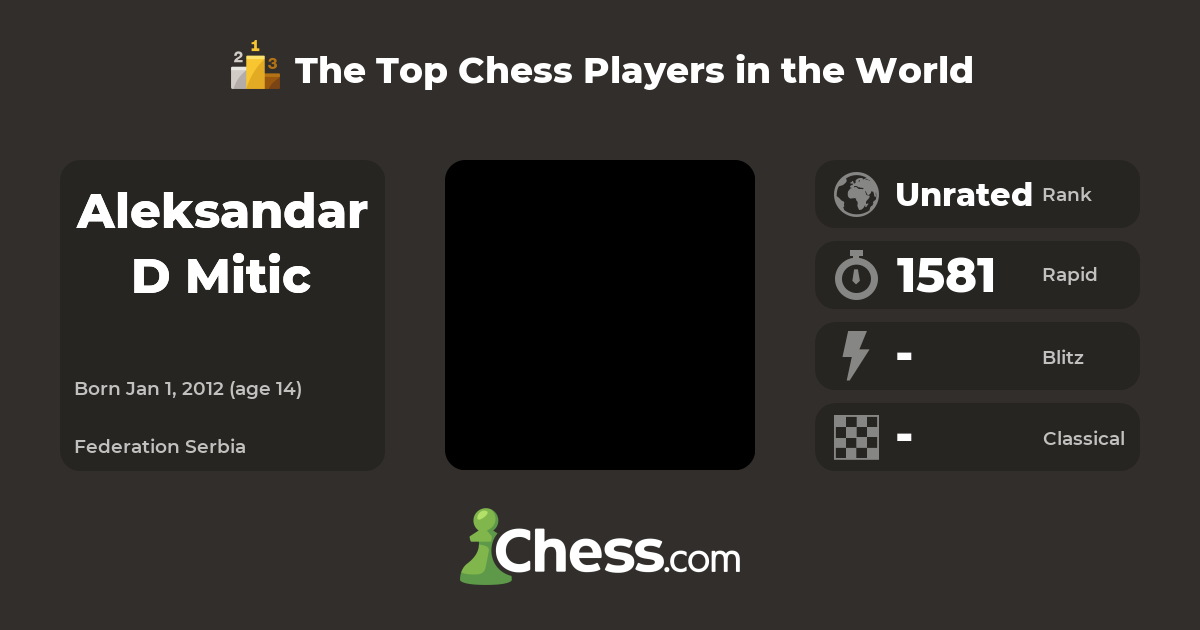 Aleksandar D Mitic | Top Chess Players - Chess.com