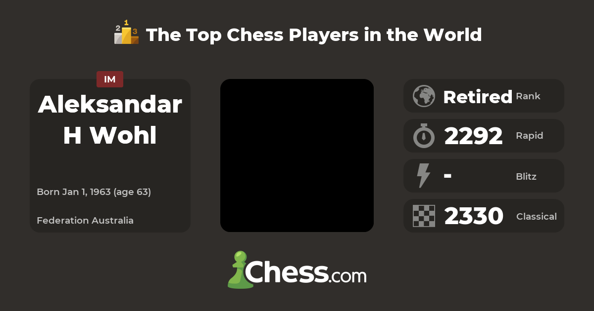 Aleksandar H Wohl | Top Chess Players - Chess.com