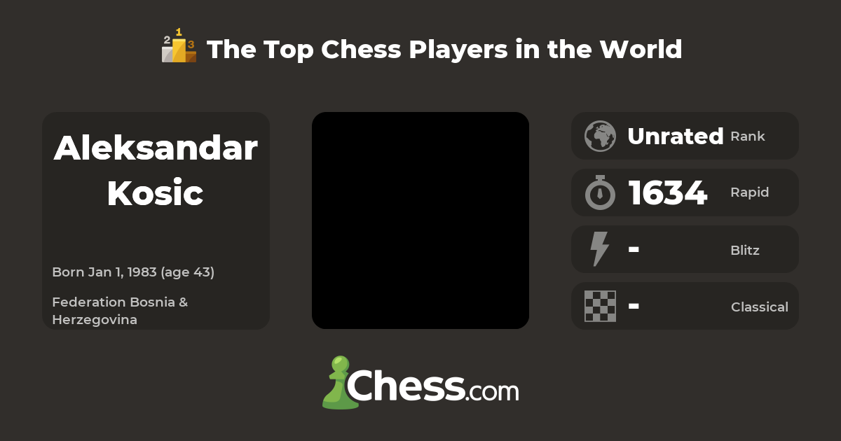 Aleksandar Kosic | Top Chess Players - Chess.com