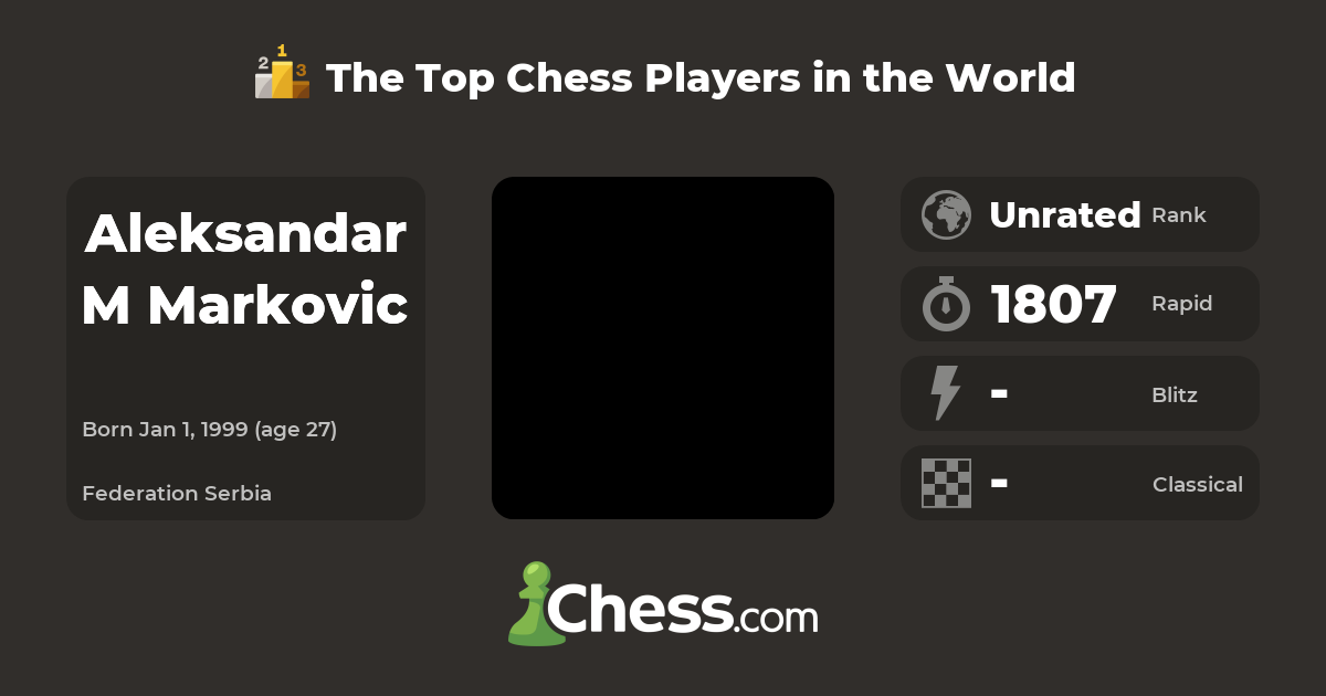 Aleksandar M Markovic | Top Chess Players - Chess.com