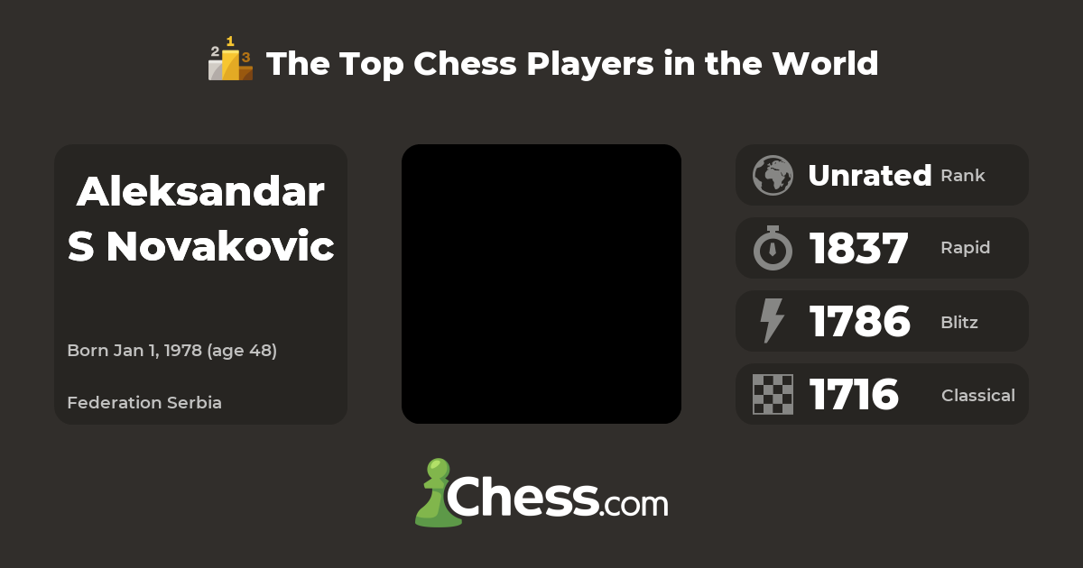 Aleksandar S Novakovic | Top Chess Players - Chess.com