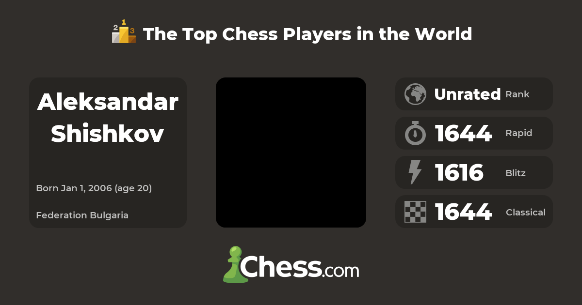 Aleksandar Shishkov | Top Chess Players - Chess.com