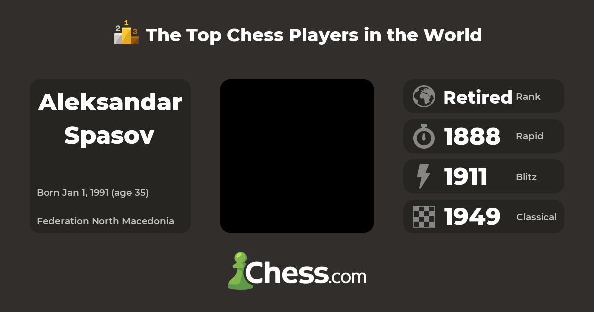 Aleksandar Spasov | Top Chess Players - Chess.com