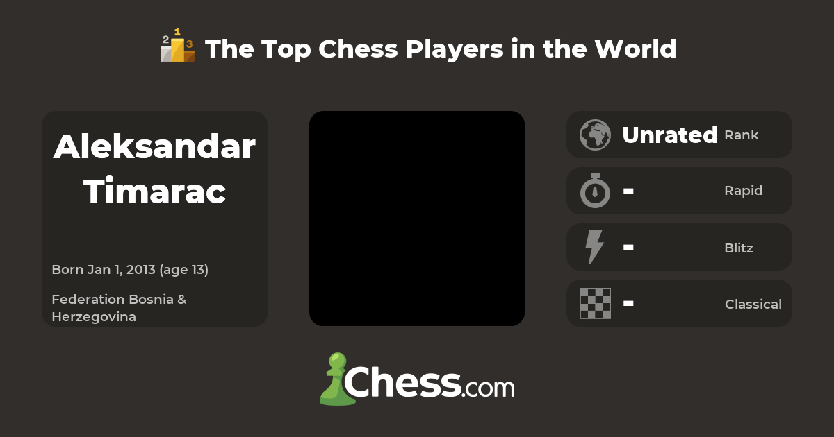 Aleksandar Timarac | Top Chess Players - Chess.com