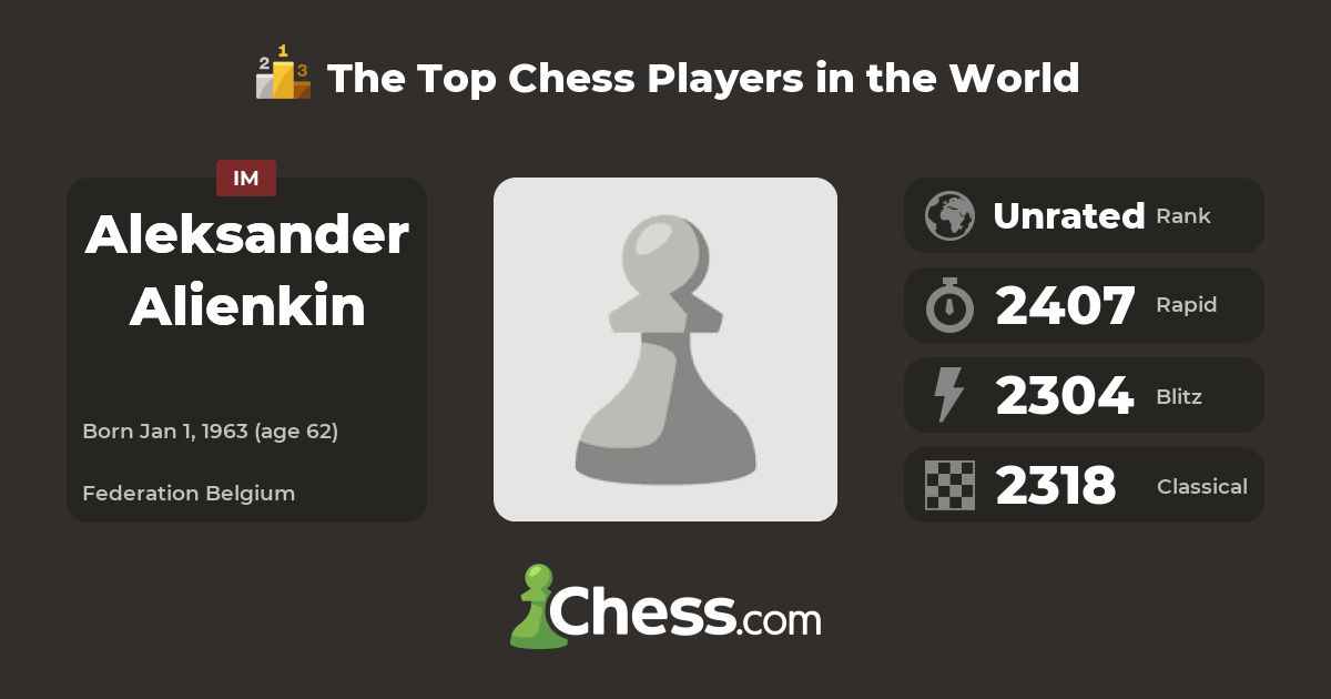 Aleksander Alienkin | Top Chess Players - Chess.com