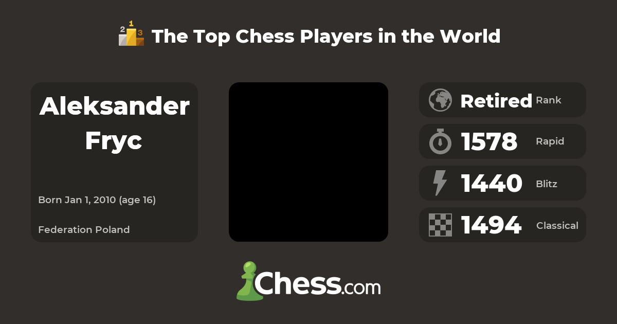 Aleksander Fryc | Top Chess Players - Chess.com