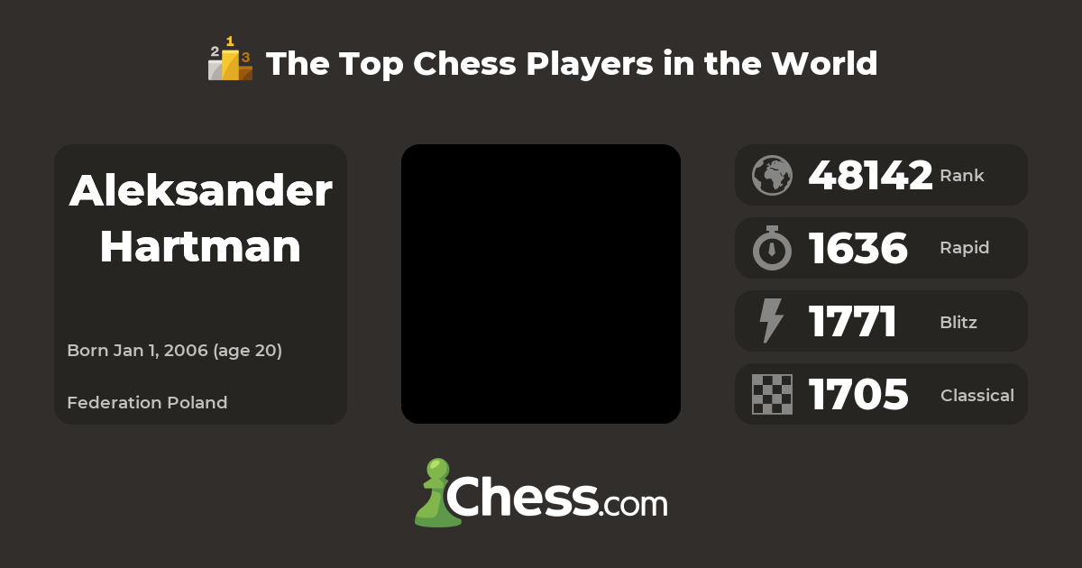Aleksander Hartman | Top Chess Players - Chess.com