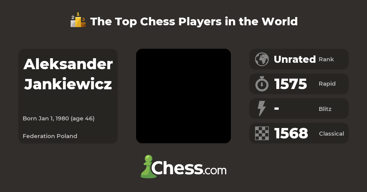 Aleksander Jankiewicz | Top Chess Players - Chess.com