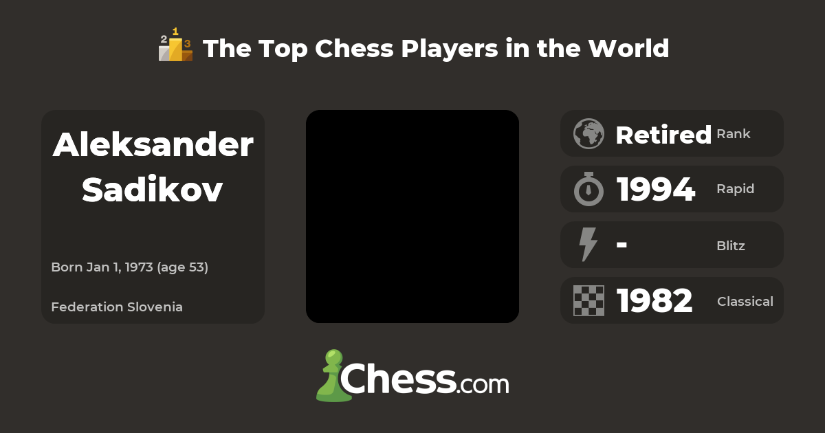 Aleksander Sadikov | Top Chess Players - Chess.com