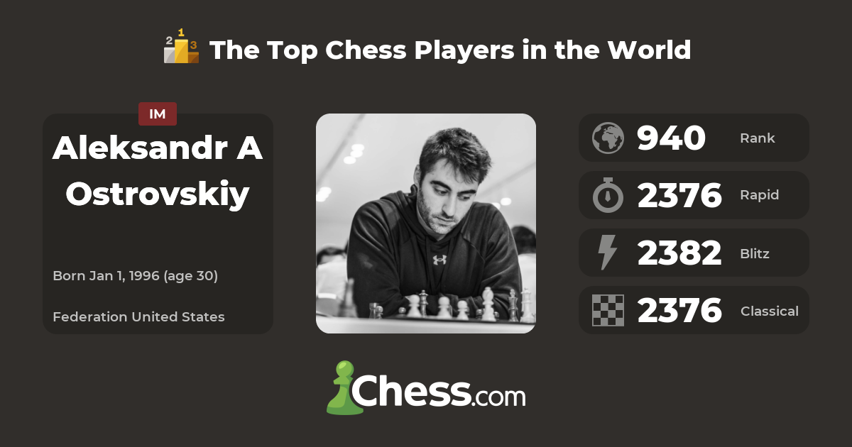 Aleksandr A Ostrovskiy | Top Chess Players - Chess.com