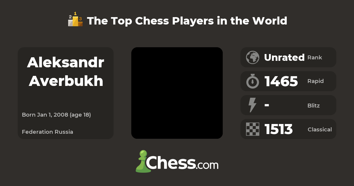 Aleksandr Averbukh | Top Chess Players - Chess.com
