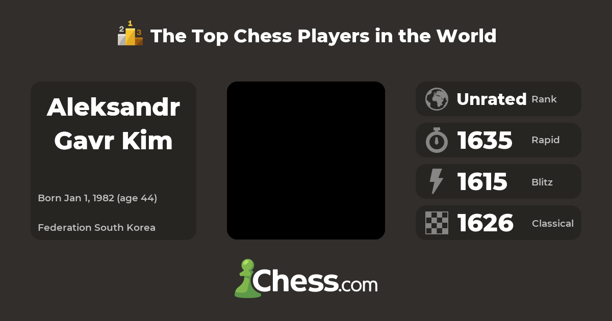 Aleksandr Gavr Kim | Top Chess Players - Chess.com