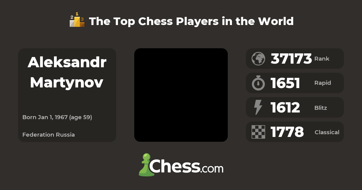 Aleksandr Martynov | Top Chess Players - Chess.com