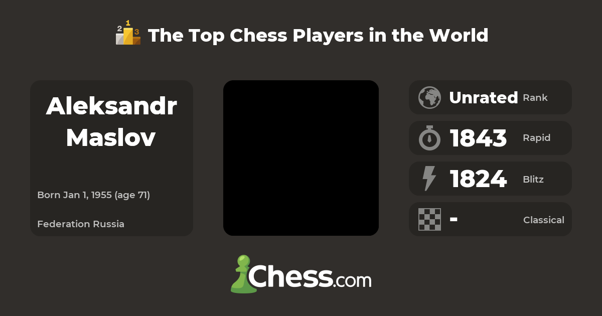 Aleksandr Maslov | Top Chess Players - Chess.com