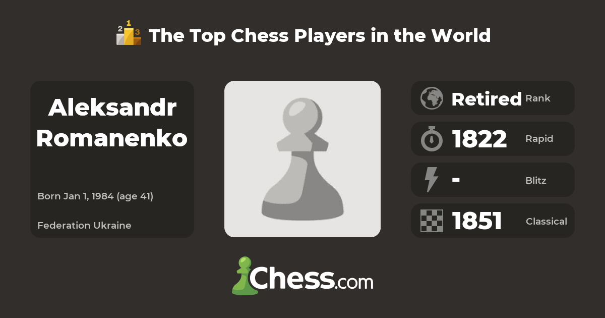 Aleksandr Romanenko | Top Chess Players - Chess.com