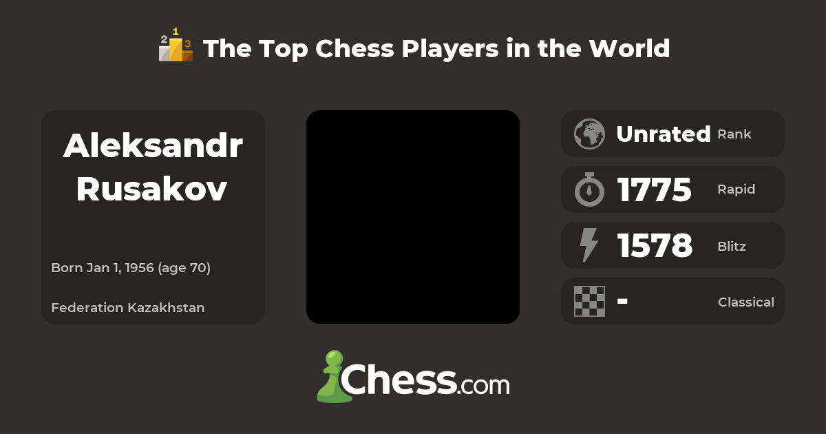 Aleksandr Rusakov | Top Chess Players - Chess.com